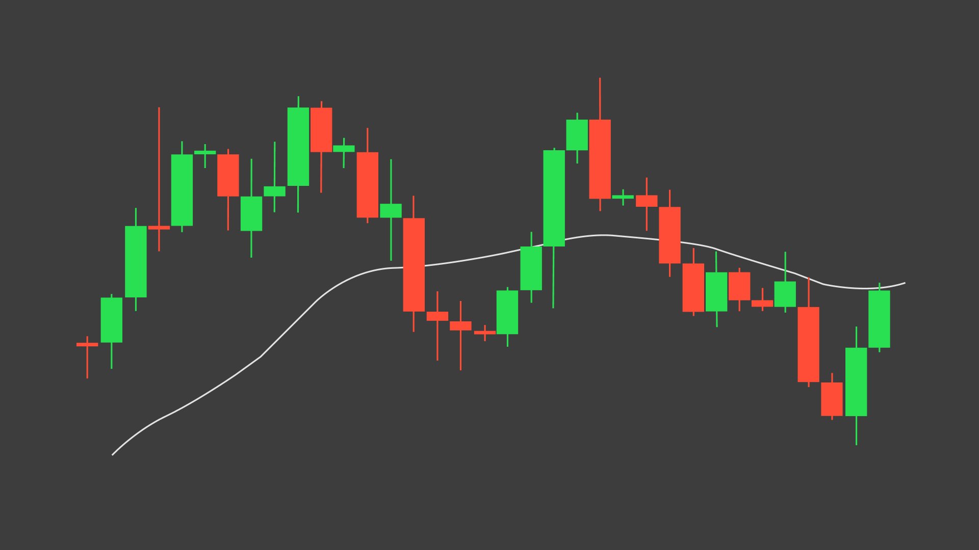 Best Moving Average in Swing Trading | Equiti