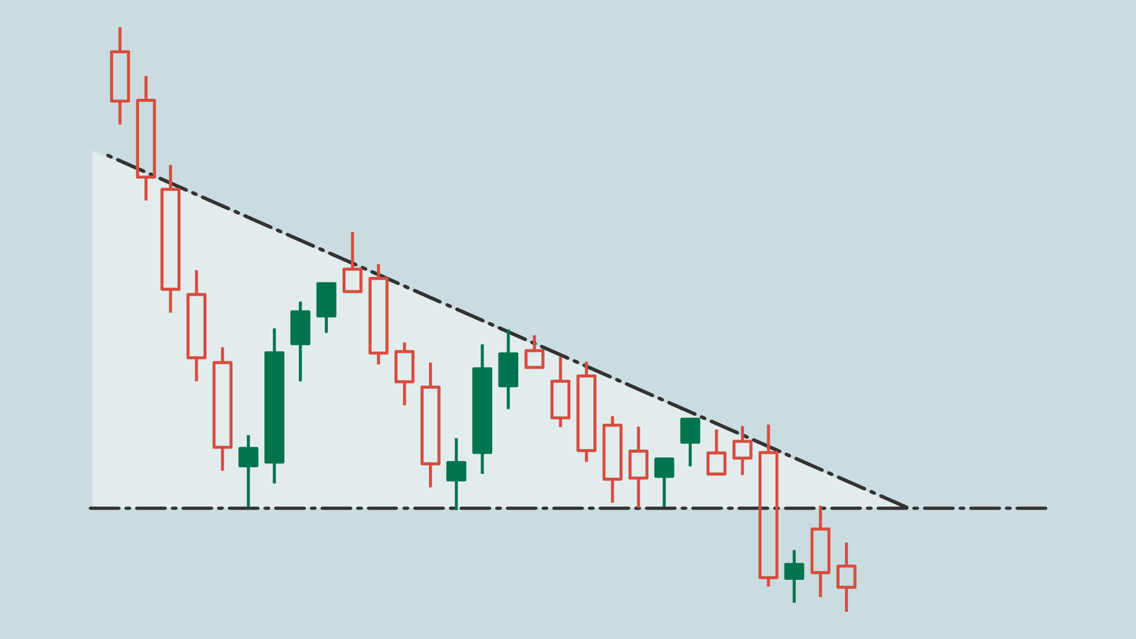 Triangle Patterns Triangle Patterns