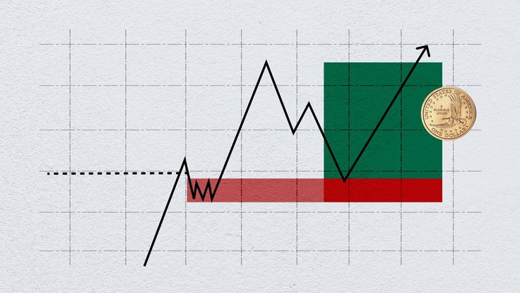 Market News | The Equiti Edit | Equiti