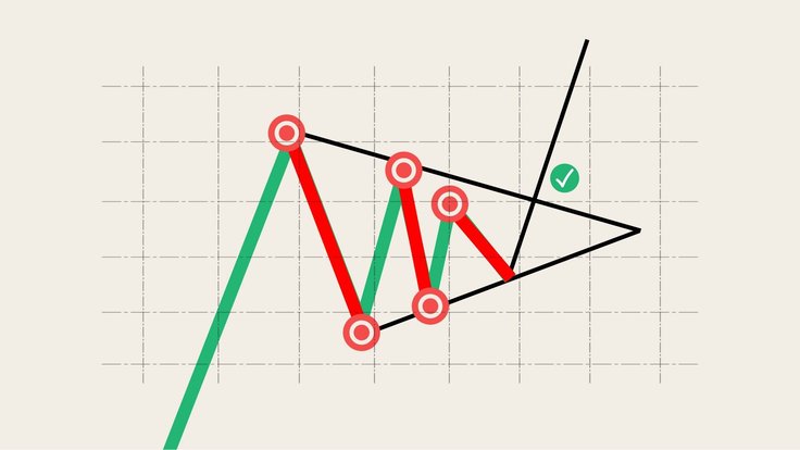 Market News | The Equiti Edit | Equiti