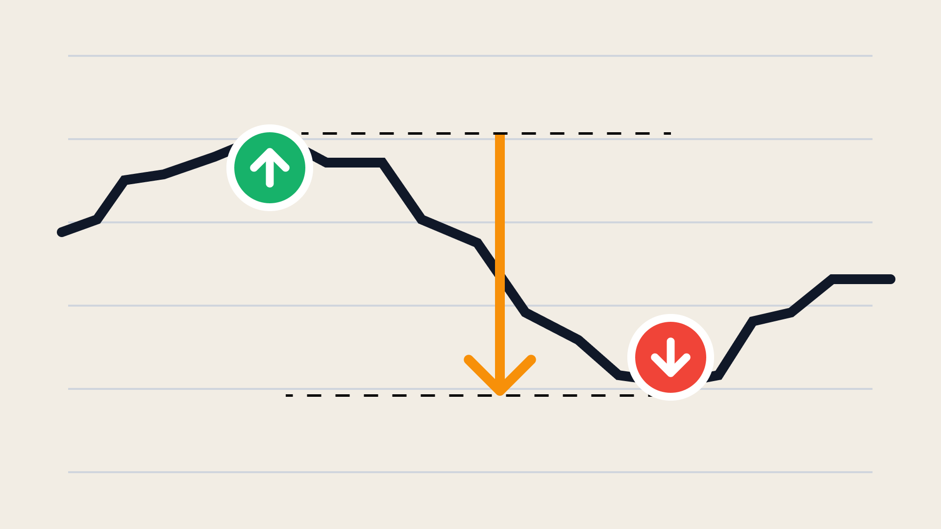 Learn how drawdown works in trading