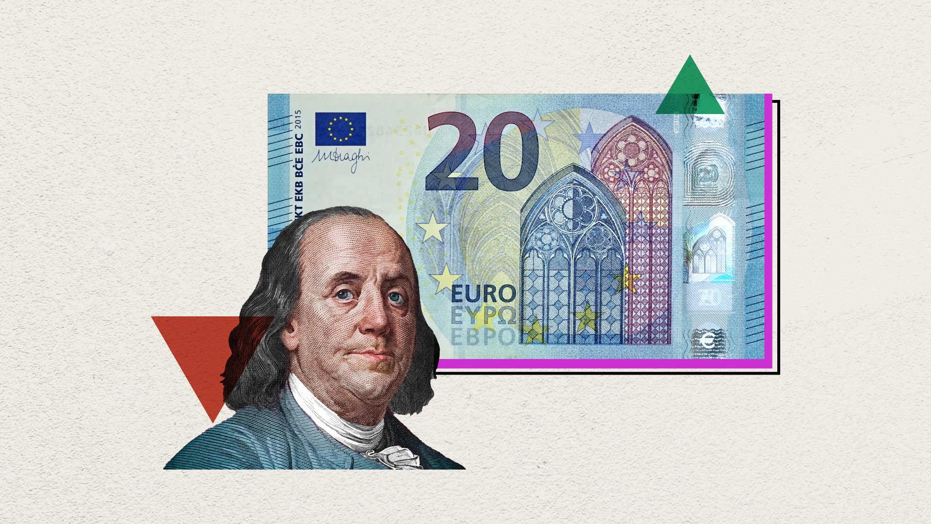 Euro makes significant gains against US Dollar due to decline in Dollar ...