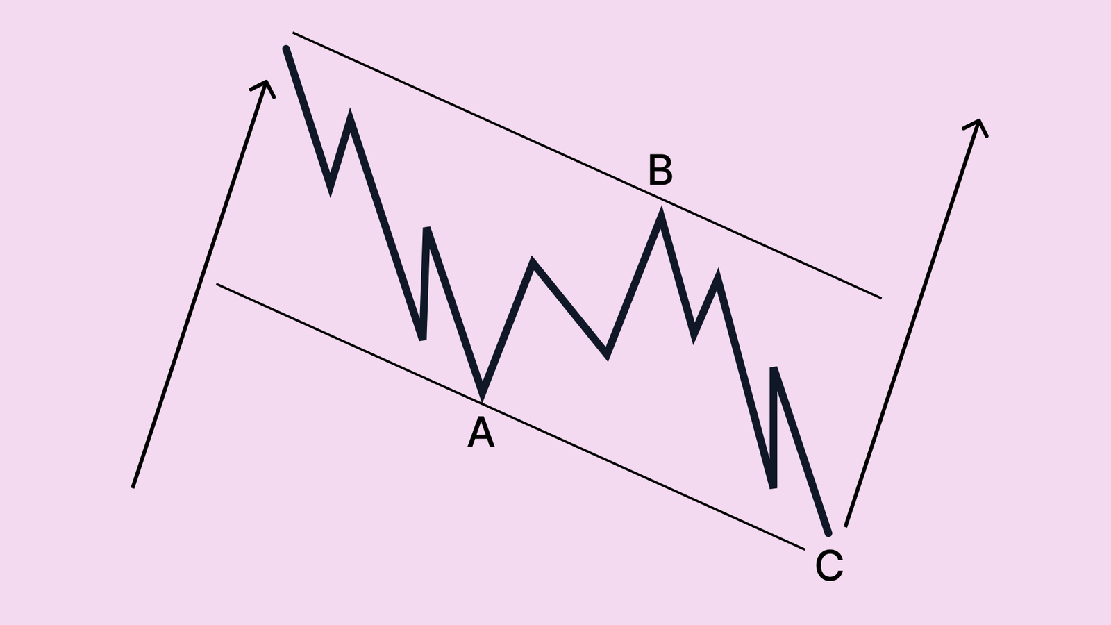 How to Use Elliott Wave Theory in Trading | Practical Guide 2025