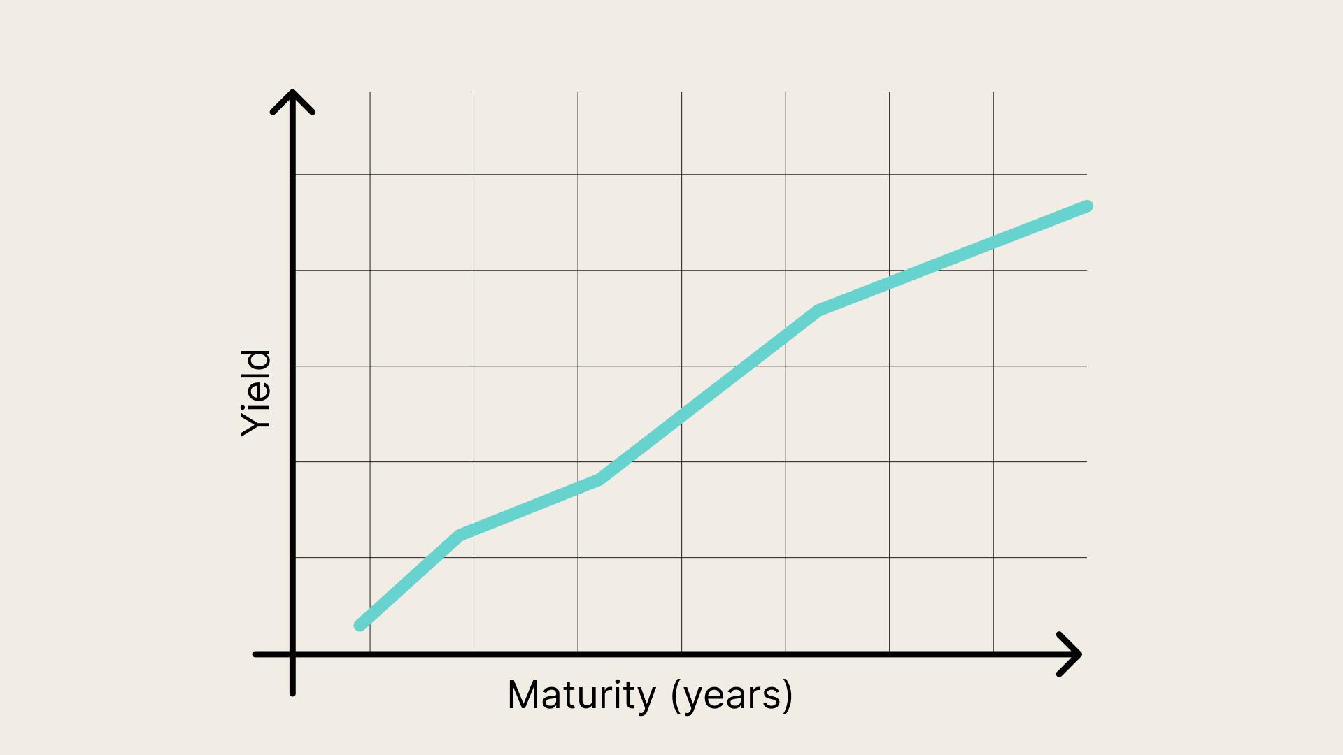 Understanding the inverted yield curve in US bond market