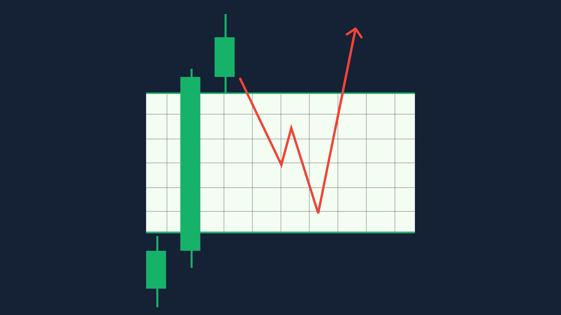 Understanding fair value gap (FVG) in ICT trading