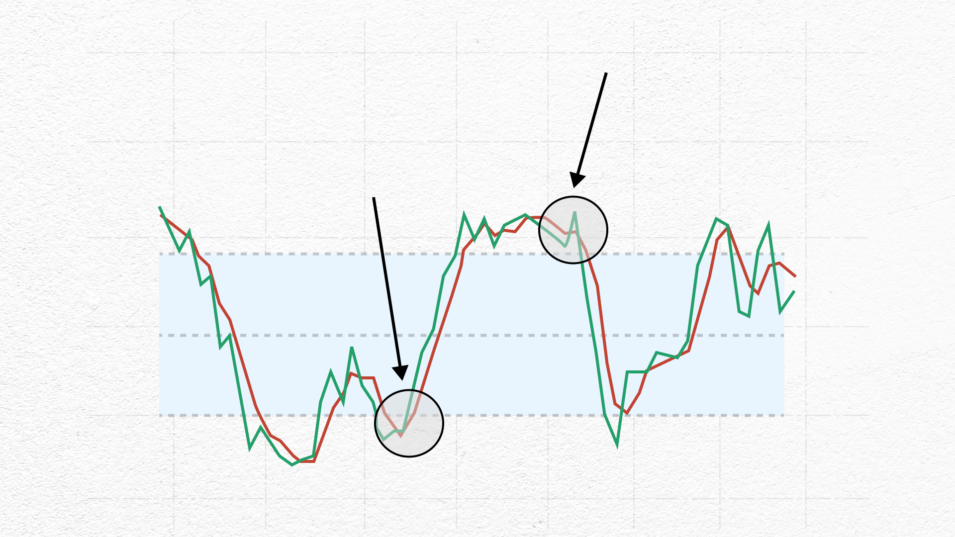 Golden and Death Cross Patterns in Trading | Equiti