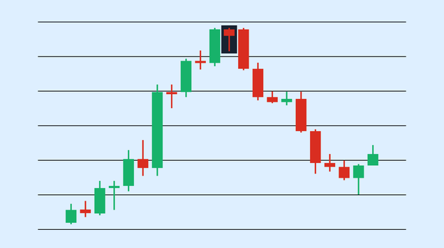 Learn how to master moving averages in swing trading by reading our ...