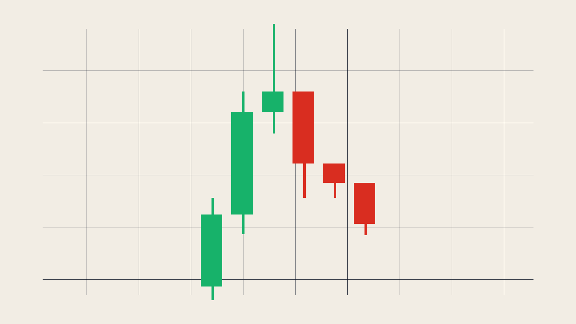 How to trade the shooting star pattern