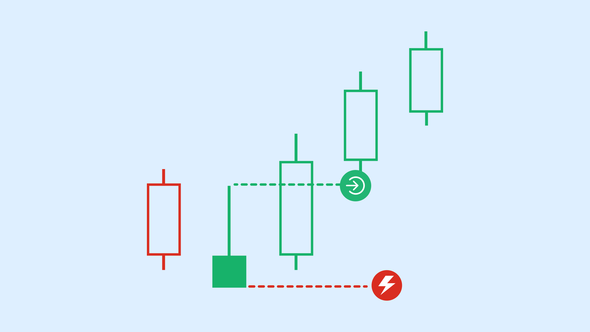 How To Use an Inverted Hammer Candlestick Pattern in Technical Analysis — Equiti Default