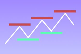 Learn | Market Analysis | Equiti Sigma