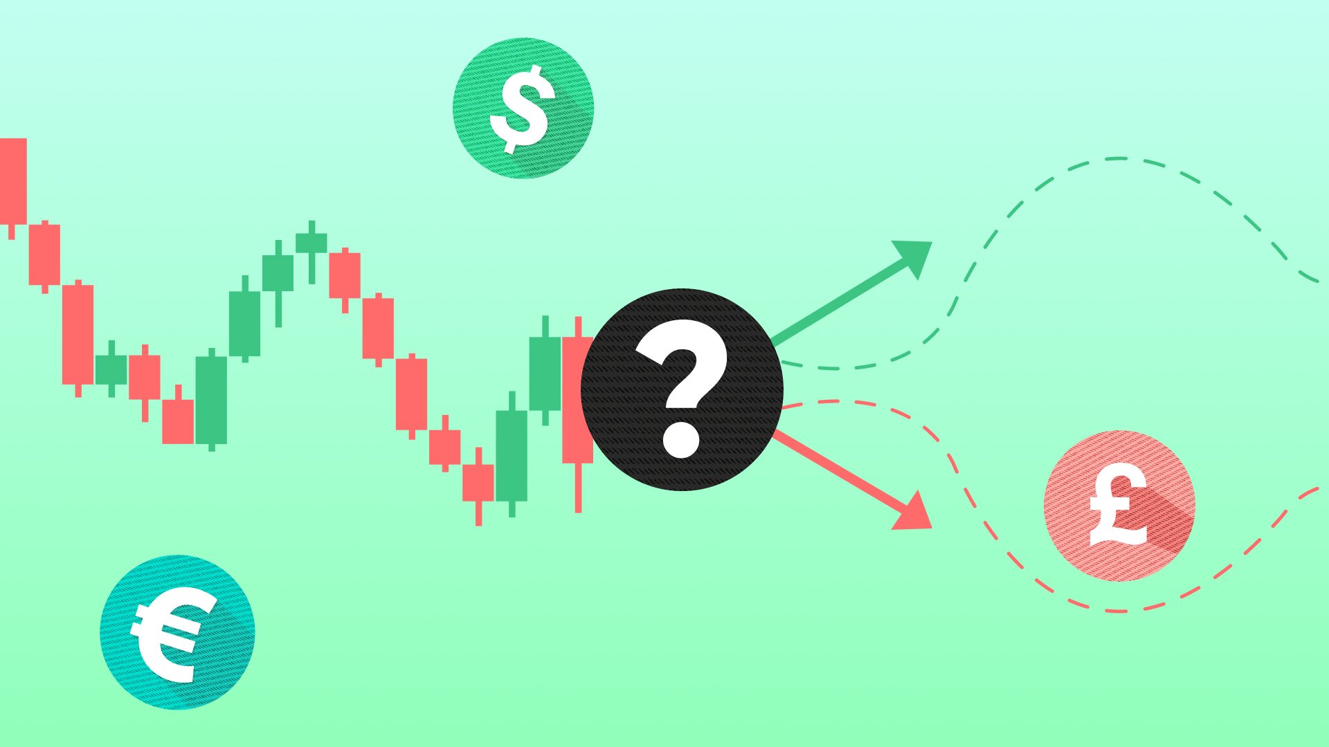 Momentum trading techniques - Equiti