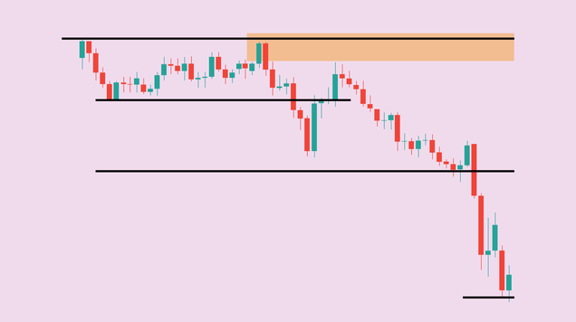 Order blocks: How smart money trades in forex