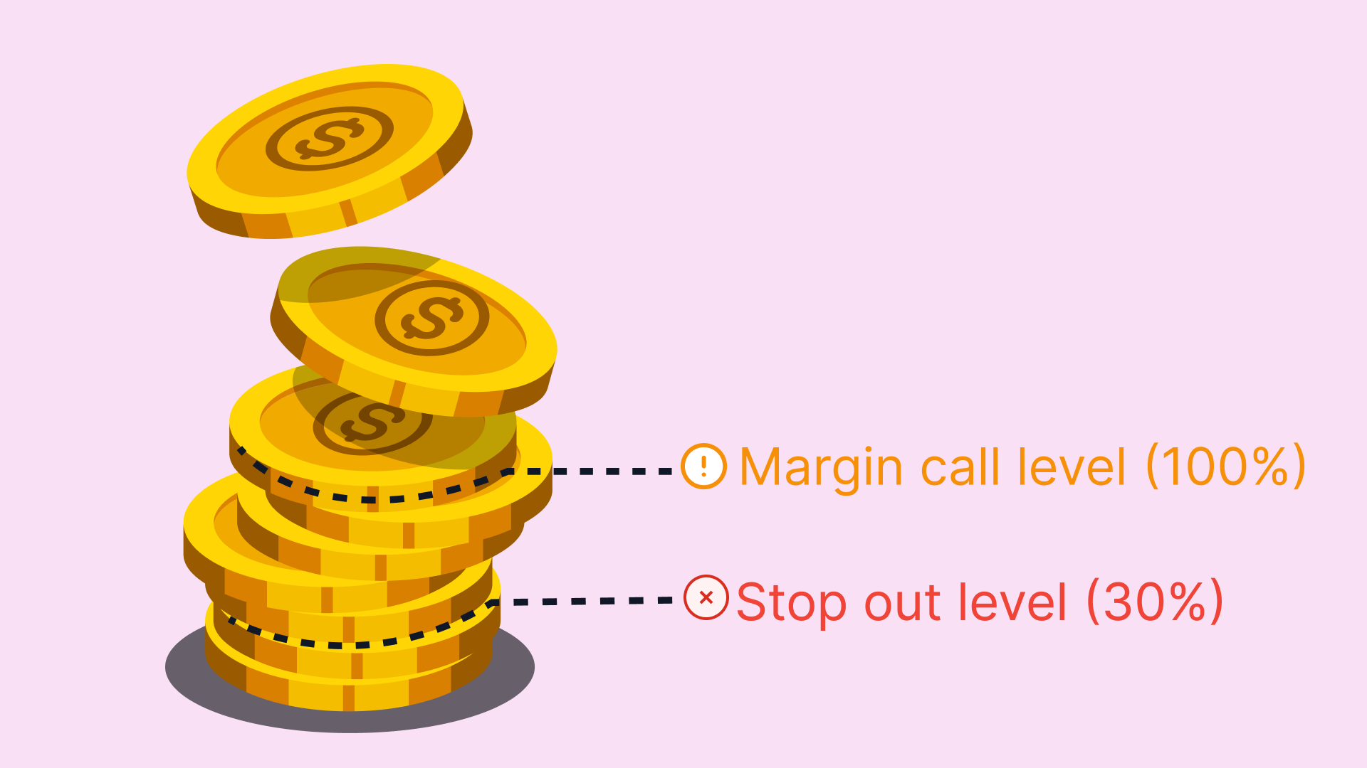 What is a stop-out level and how does it differ from a margin call?