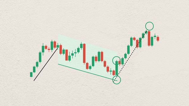 Read our guide to reversal candlestick patterns and learn how to use ...