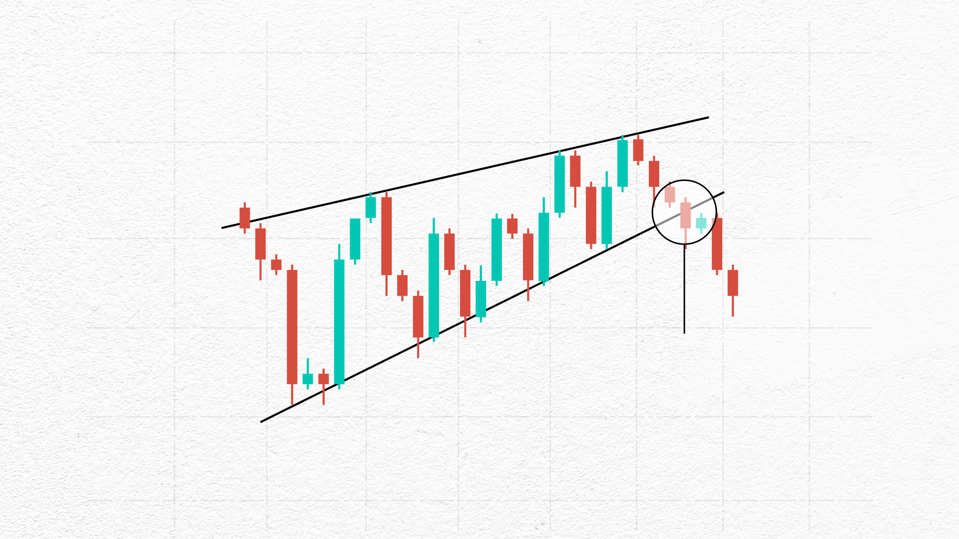 Technical Analysis Toolbox – Five Essential Tools for Traders