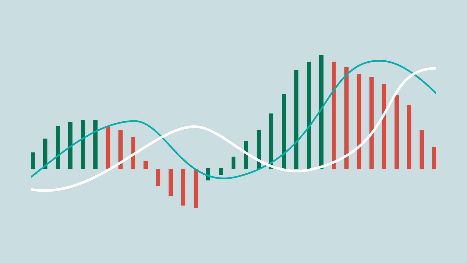 The MACD Indicator Smarter Trading Signals Equiti