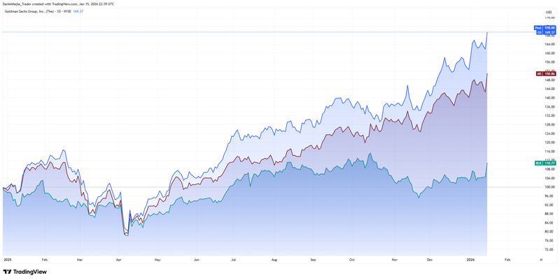 Goldman, BlackRock, Morgan Stanley gain on solid reports