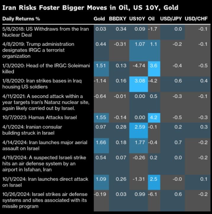Gold and oil lead in crisis