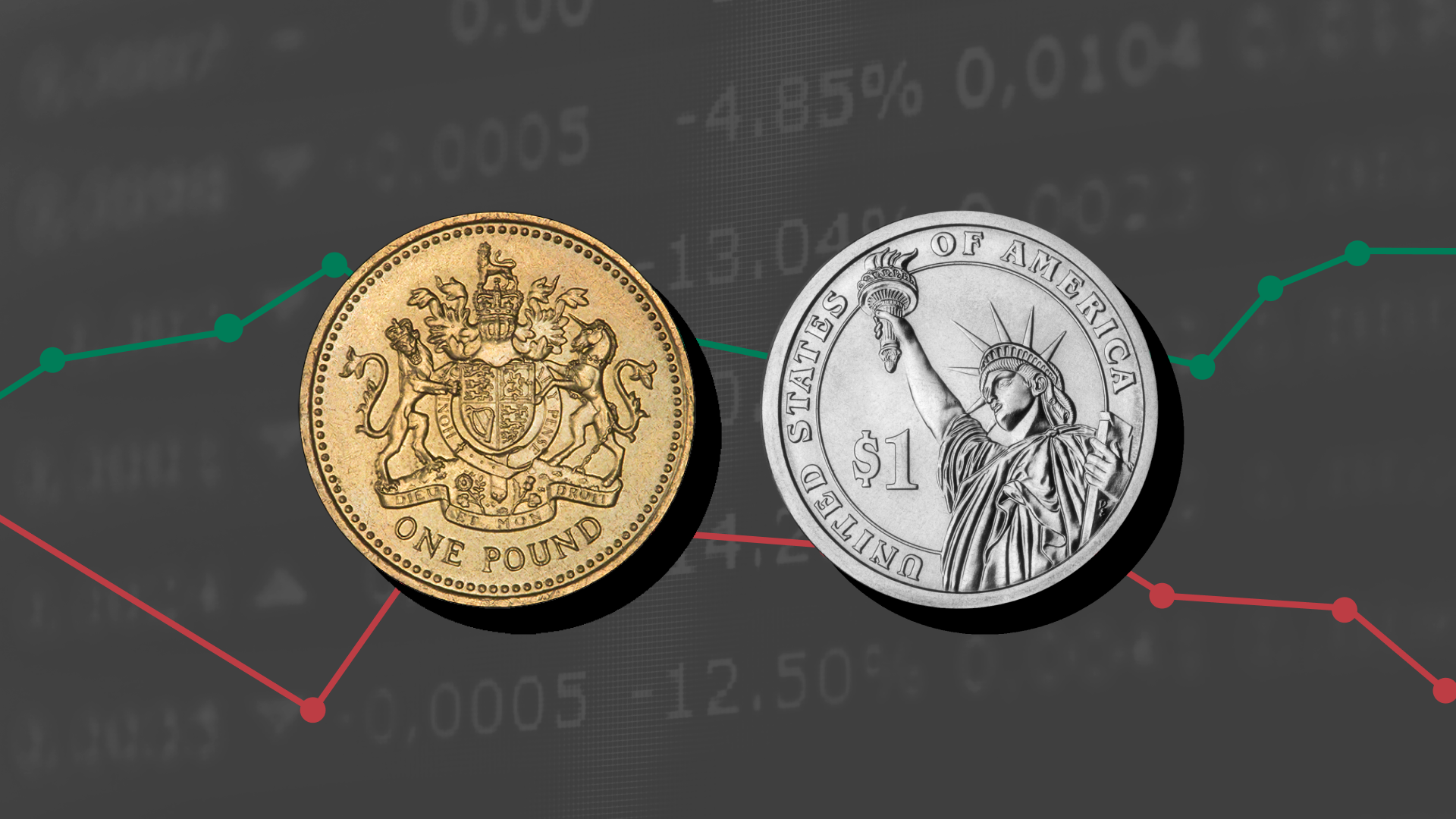 UK inflation data contributes to Pound depreciation