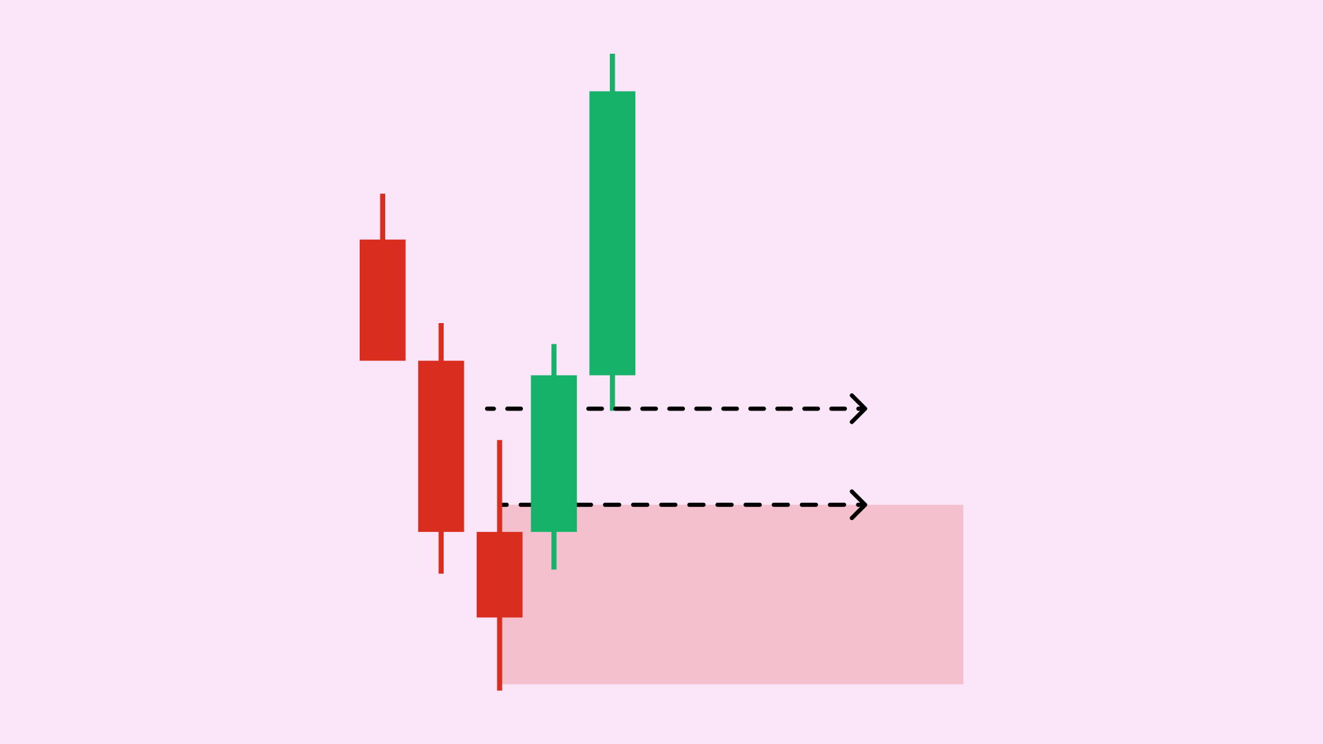 Order blocks: How smart money trades in forex